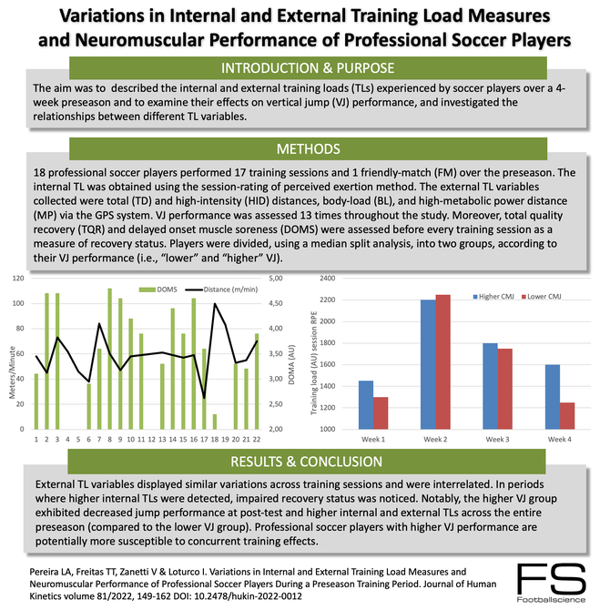 Variations in Internal and External Training Load Measures and ...