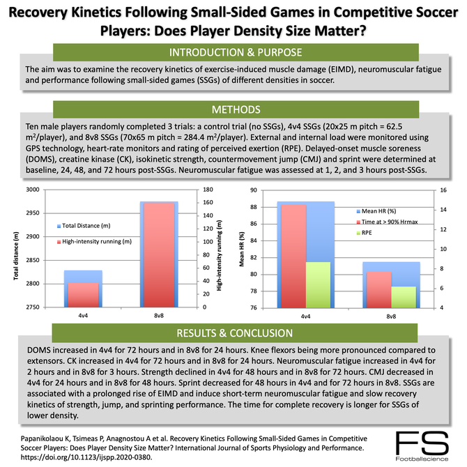 Recovery Kinetics Following Small-Sided Games in Competitive Soccer ...