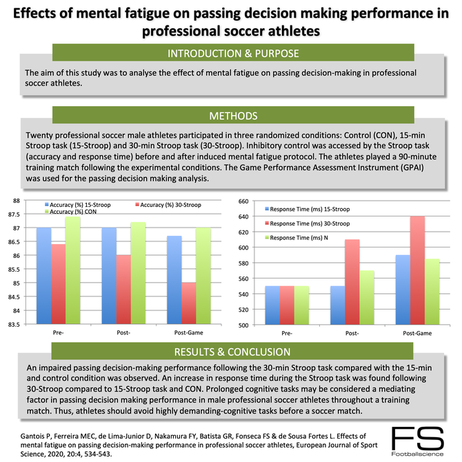 Effects of mental fatigue on passing decision making performance in ...