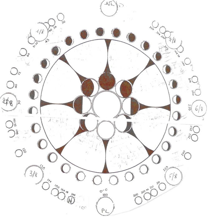 LE CYCLE DE LUNAISON PROGRESSÉE - Astrologie Tropicale