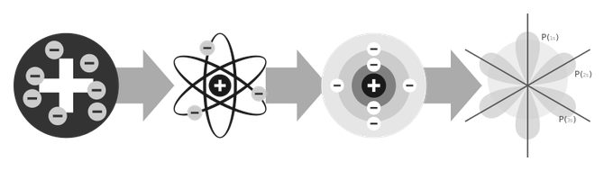 Niels Henrik David Bohr (1885-1962) - Open Tesla Research