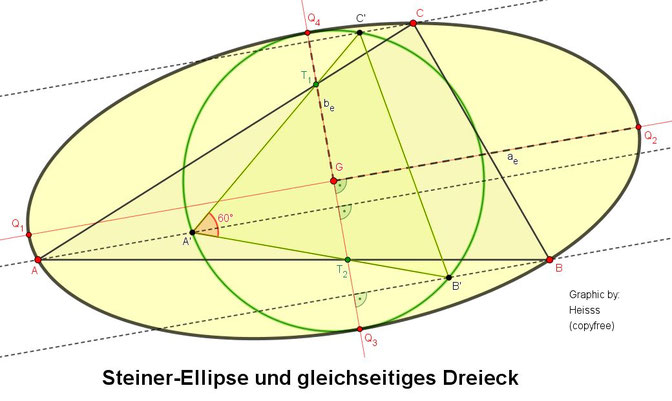 Die Steiner-Ellipse - und deren Konstruktion