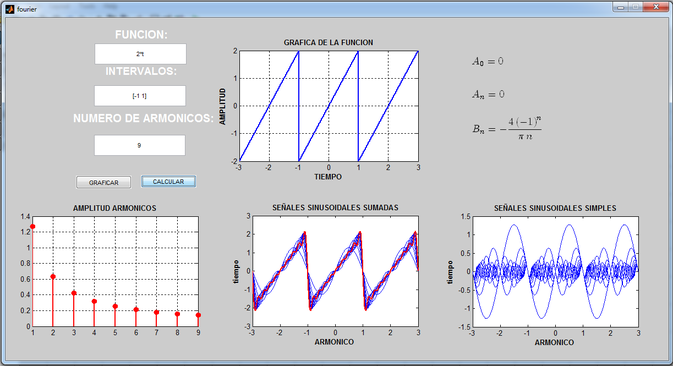 series de fourier - la web de ingenieria