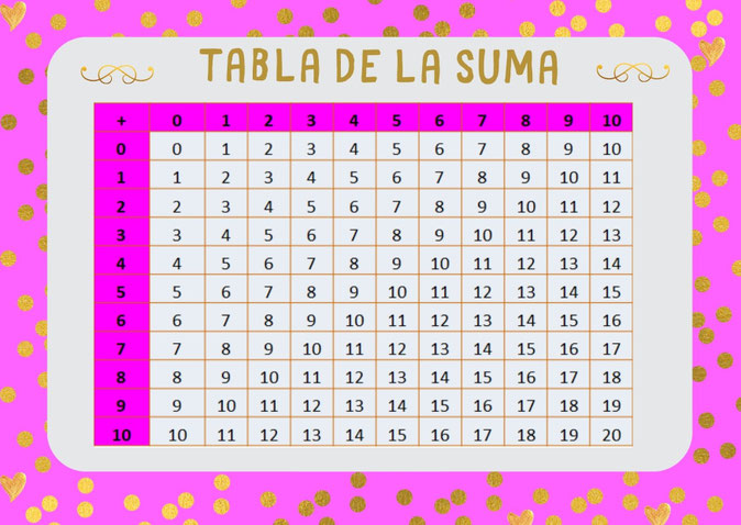 La tabla de sumar - MatematicABNdo