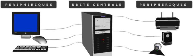 Séquence 1 - Site de technojeanmonnet