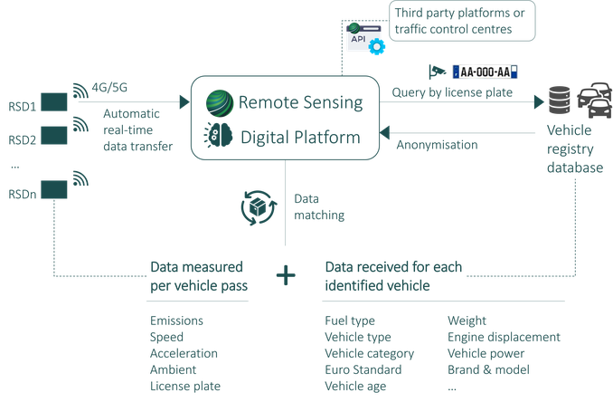 Data analytics & IoT - Opus Remote Sensing Europe