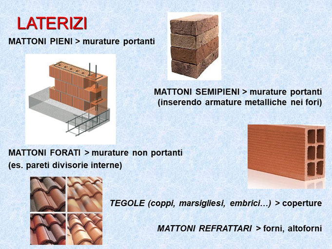 I MATERIALI PER L'EDILIZIA - tecnologiaefantasia