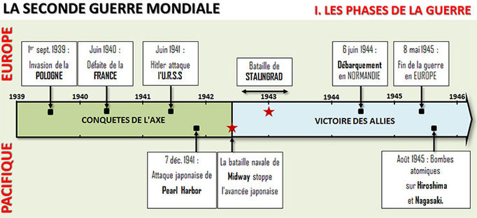 Chapitre 3 : - Histoire d'aller plus loin ...