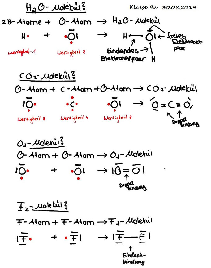 Die Elektronenpaarbindung (Atombindung - kovalente Bindung ...