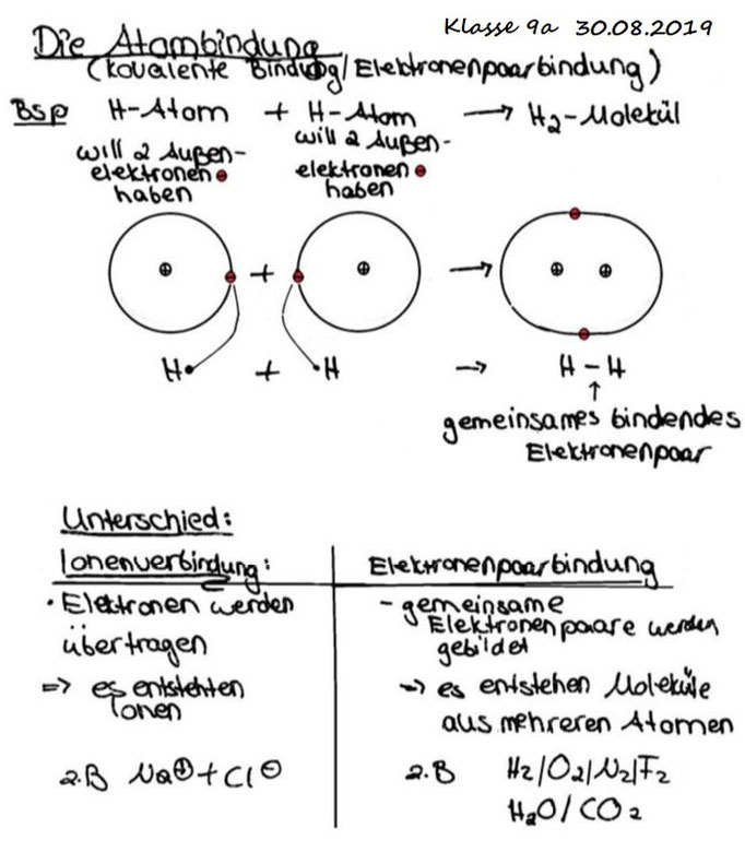 Die Elektronenpaarbindung (Atombindung - kovalente Bindung ...