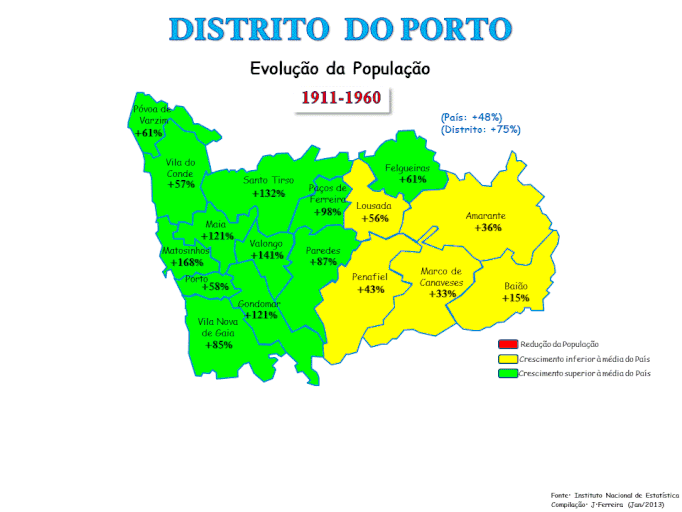 A POPULAÇÃO DO DISTRITO DO PORTO - de 1864 a 2011 - Evolução da População