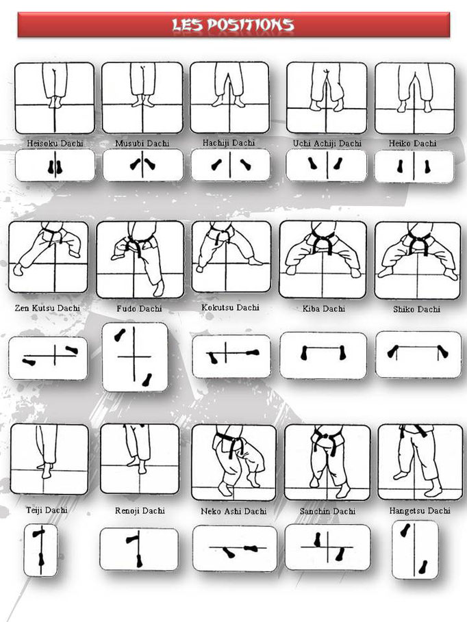 Les positions - Karaté - ADK - Art Défénse Karaté - Aubagne / Marseille ...