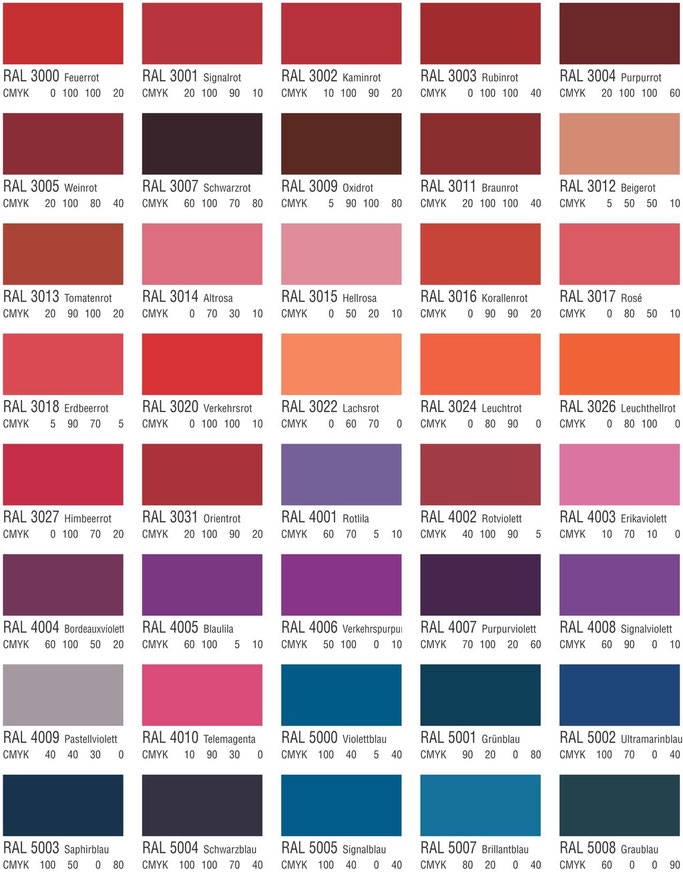 RAL-Farbtabelle - BRIGLA | Isolierglas und Glasveredelung