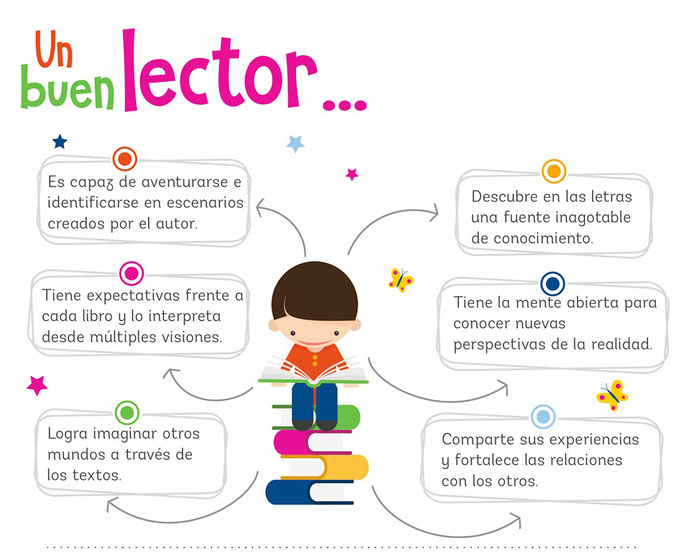 Tips para ser "Un buen lector" - Página Jimdo de contactoellenguaje