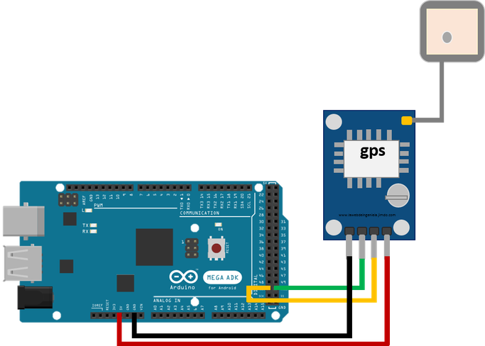 GPS - la web de ingenieria