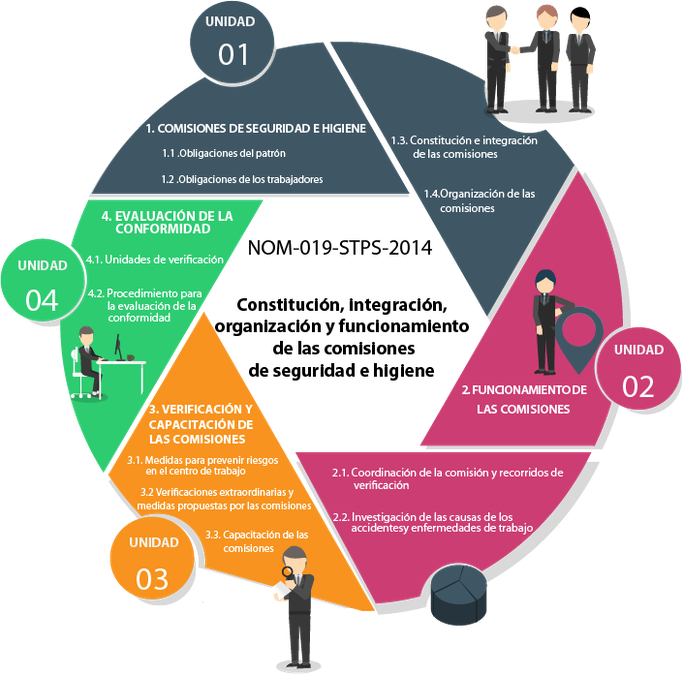 INTEGRACIÓN Y FUNCIONAMIENTO DE LA COMISIÓN DE SEGURIDAD E HIGIENE ...