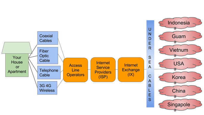 Internetworking Systems in Japan - KEN Internet Support