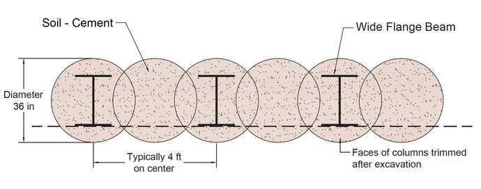Excavation Support Wall - Raito, Inc.