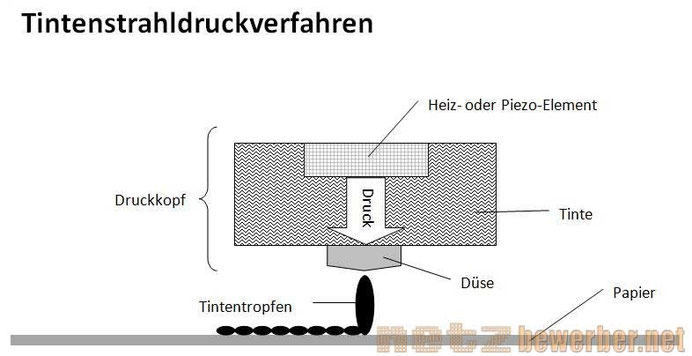 Schwerpunkt Grundlagen der Informationstechnologie - e-portfolio ...