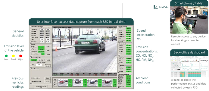 Data analytics & IoT - Opus Remote Sensing Europe