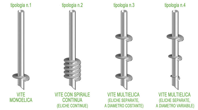 tipi di viti - Benvenuti su Fondazioni a Vite Tech-center!