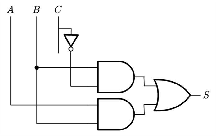 Algebra Booleana - Matemática Informática y Educación