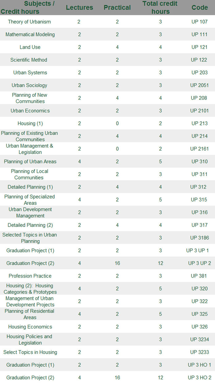 Urban Planning Faculty Of Regional And Urban Planning Urban Planning Faculty Of Regional And Urban Planning