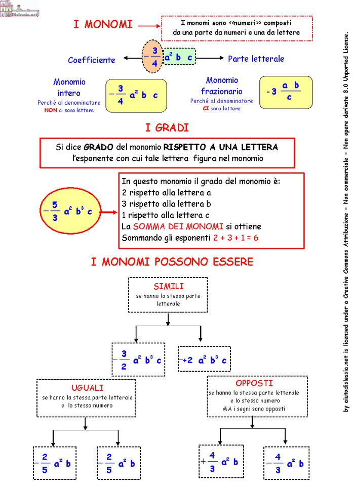 ALGEBRA - Benvenuti su volendostudiare!