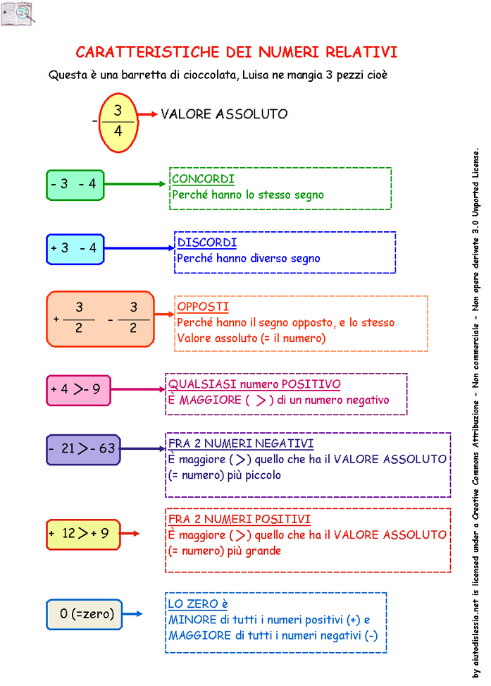 ALGEBRA - Benvenuti su volendostudiare!