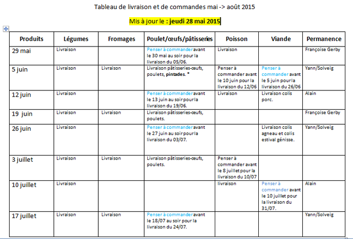 PLANNING DE LIVRAISON - Amap d'abrest : région de vichy.
