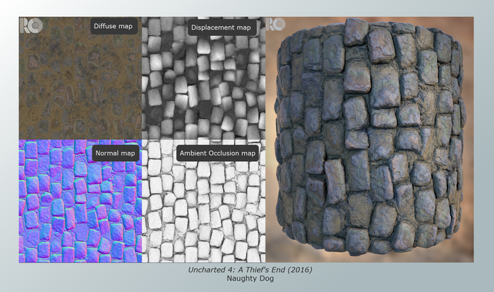 UV maps - Guía Poly-Clay