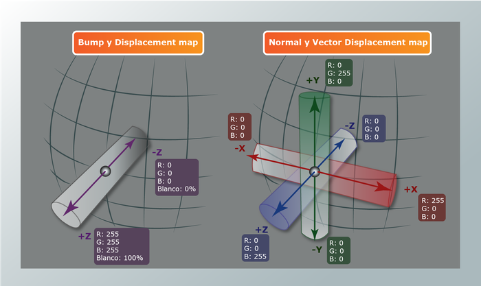 UV maps - Guía Poly-Clay