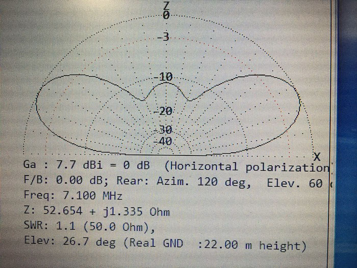 7MHzのアンテナ - JP1DJV's Diary // Extreme DXing episodeII
