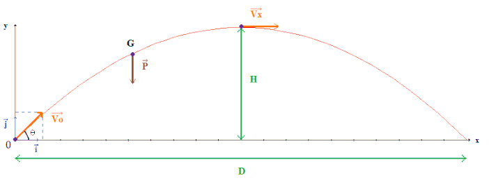 LA BALISTIQUE - Site de tpe-methodesscientifiques