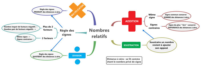 (5-4) Les nombres négatifs - Site de mathieme