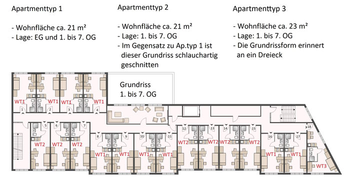 Die Stockwerke - Kapitalpartner Holding