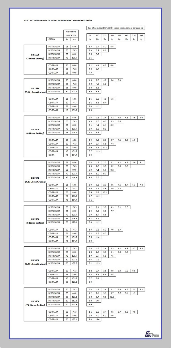 TABLA DE DEFLEXIÓN GRATING - GruDisA TIRA para Rejilla Louver y Louver Mesh