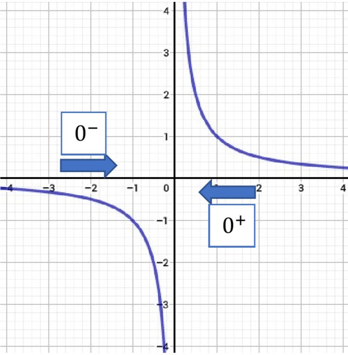 Grenzwerte von Funktionen berechnen - Studimup.de