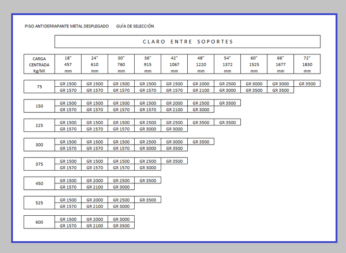 TABLA GUÍA DE SELECCIÓN GRATING - GruDisA TIRA para Rejilla Louver y ...