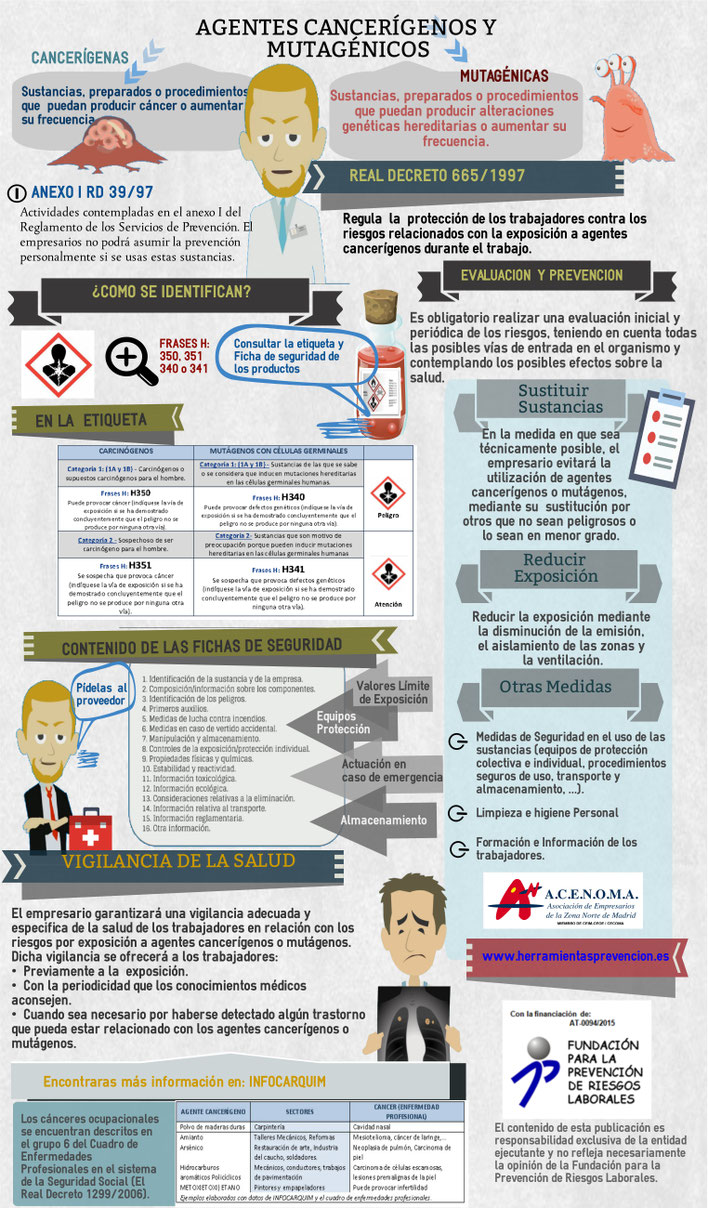 Informa a los trabajadores sobre riesgos relacionados con agentes ...