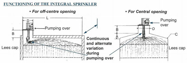 Integral Sprinkler - GD Inox Industrie