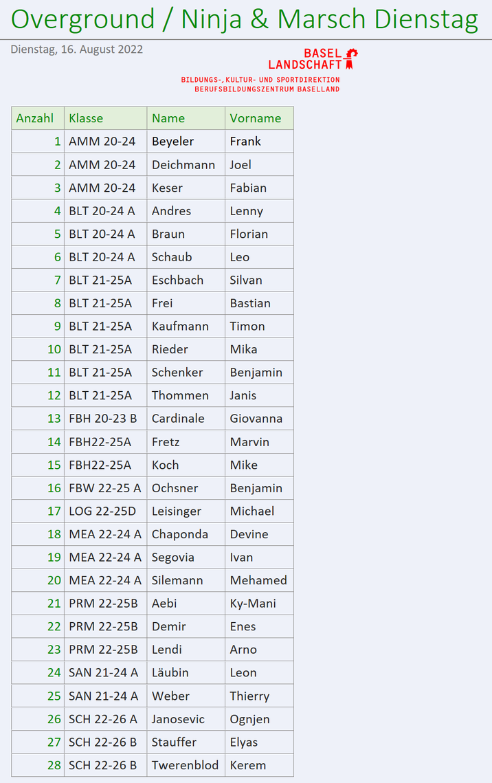 Ninja, Overground / Marsch - gibl-spowos Webseite!