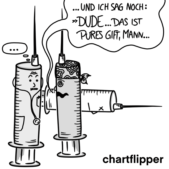 Sketchnotes Symbole | Tutorial | die Spritze - chartflipper.de
