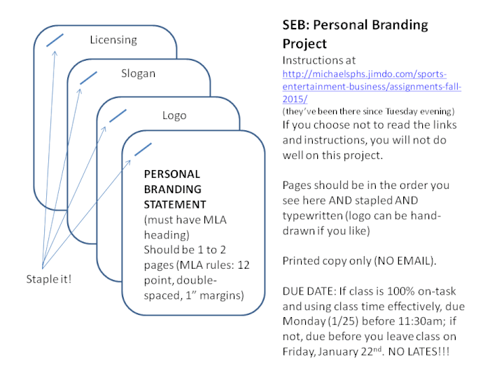 Sports & Entertainment Assignments - michaelsphs