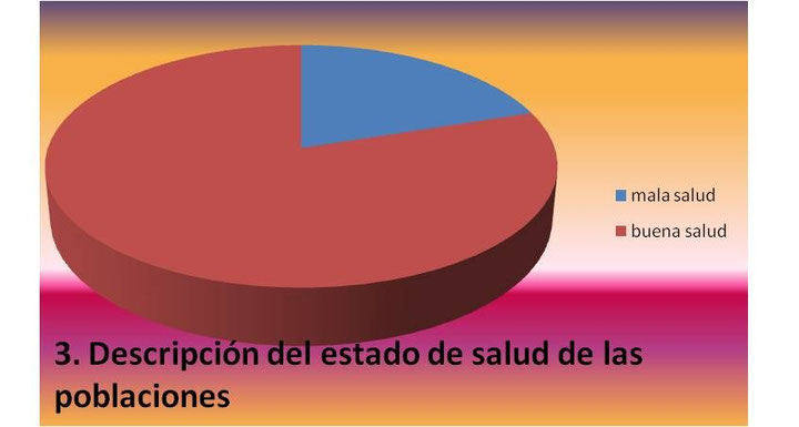 Definición y aplicaciones de la Epidemiología - Página web de bioamerica6