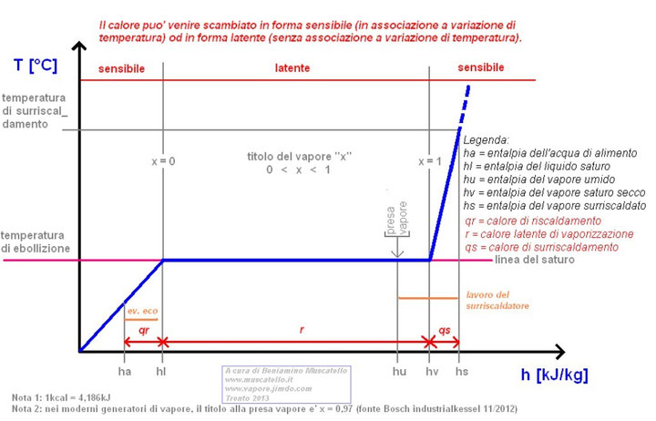 Vapore - sito ausiliario al corso in preparazione all'esame di ...