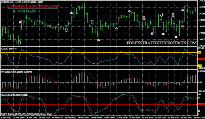 CCI Stochastic and MACD Trading System - Forex Strategies - Forex ... CCI Stochastic and MACD Trading System - Forex Strategies - Forex ...