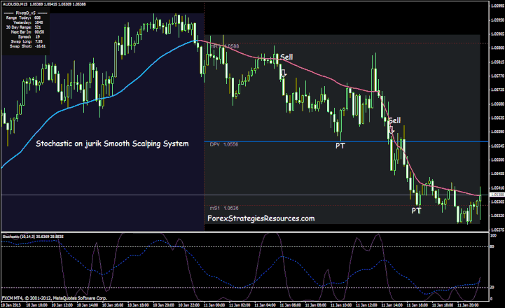 Stochastic on jurik Smooth Scalping System - Forex Strategies - Forex ... Stochastic on jurik Smooth Scalping System - Forex Strategies - Forex ...