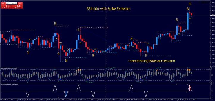 RSI Lido with Spike Extreme - Forex Strategies - Forex Resources ... RSI Lido with Spike Extreme - Forex Strategies - Forex Resources ...