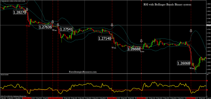RSI with Bollinger Bands Binary system - Forex Strategies - Forex ... RSI with Bollinger Bands Binary system - Forex Strategies - Forex ...